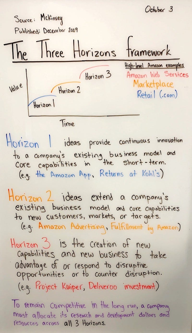 The Three Horizons Framework - by Danny Sheridan