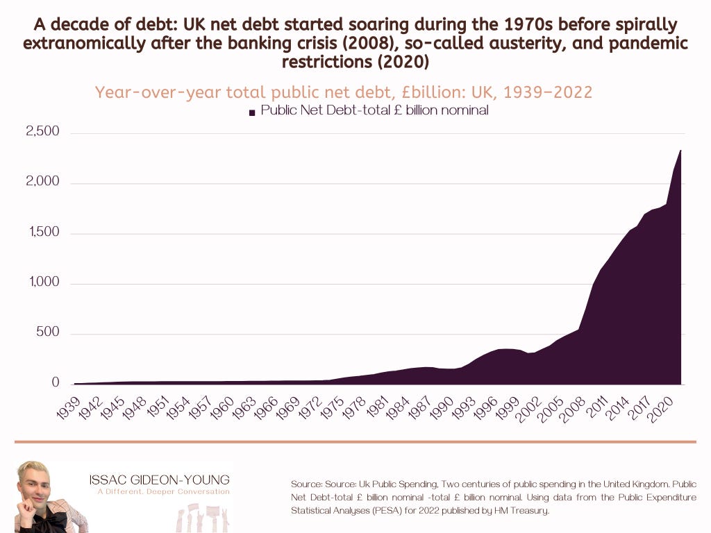The national debt is the problem which caused the economic crisis we are in
