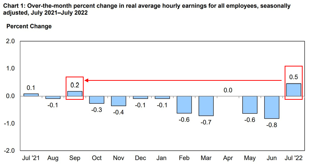 Capital vs Labor (Pt. 2)