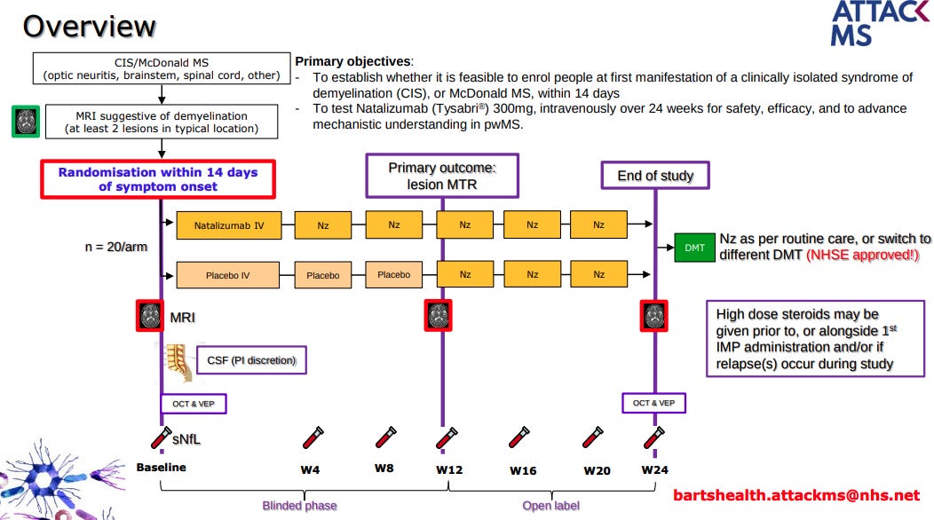 Attack MS - by Gavin Giovannoni - MS-Selfie