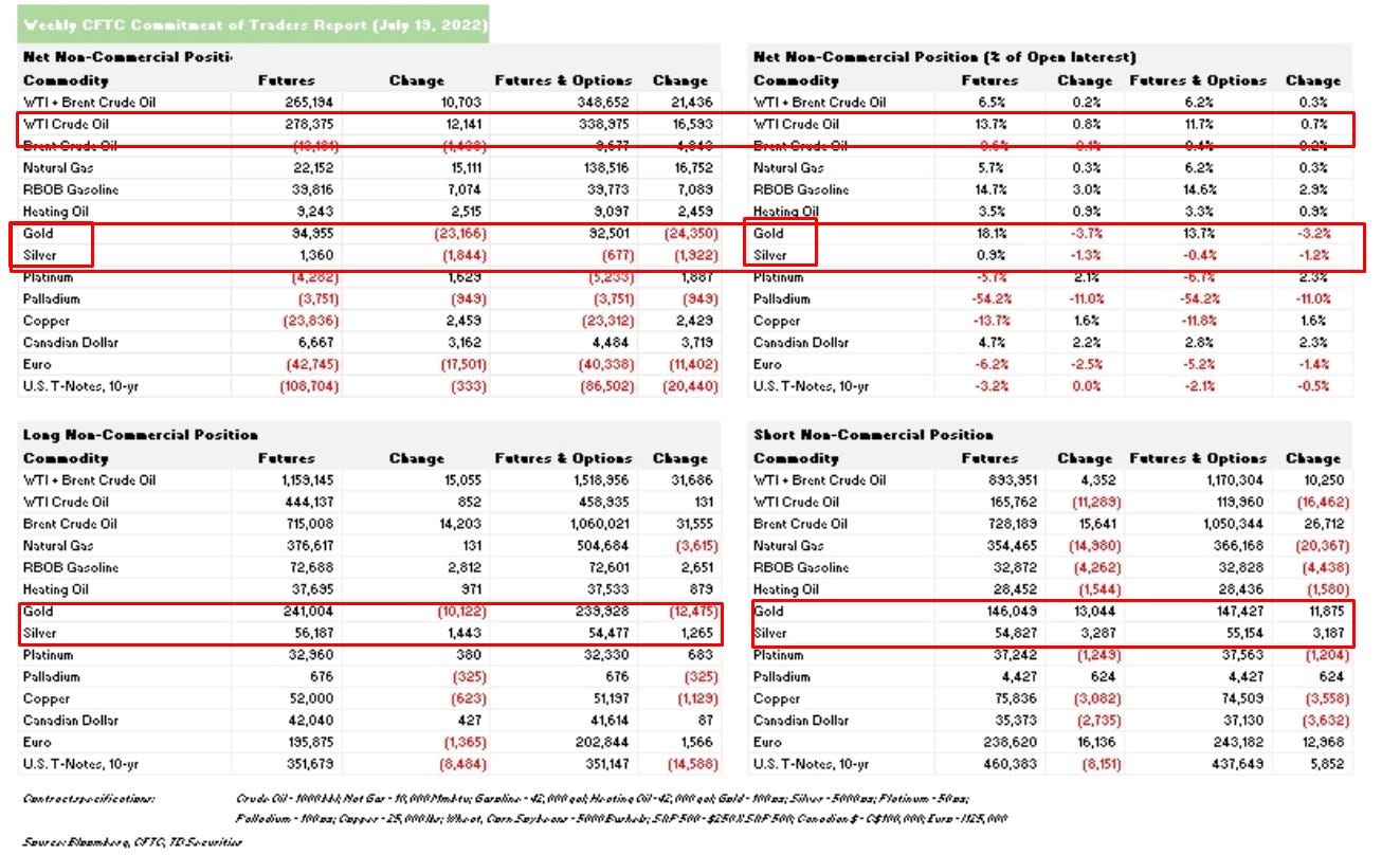 Founders: Gold, Silver, CoT Weekly - by VBL - GoldFix