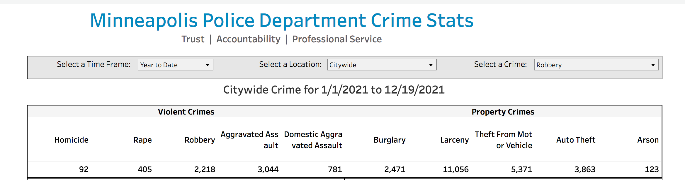 Murderapolis 2.0? - by That's What Happened