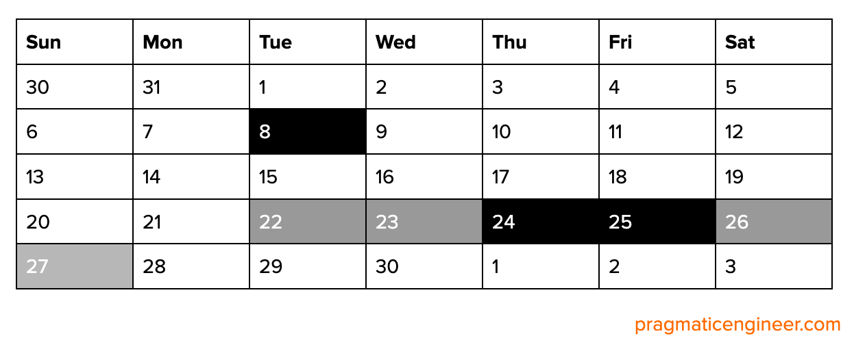 Code Deployment Freezes: Part 1 - by Gergely Orosz