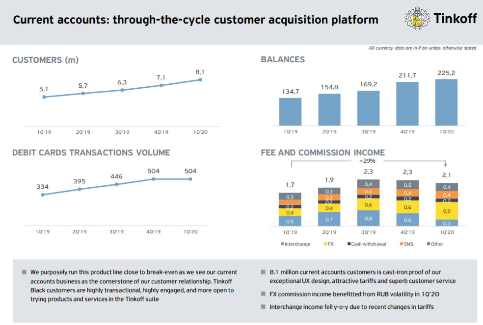 Podcast Conversation: How to Build a Profitable Digital Bank with Tinkoff