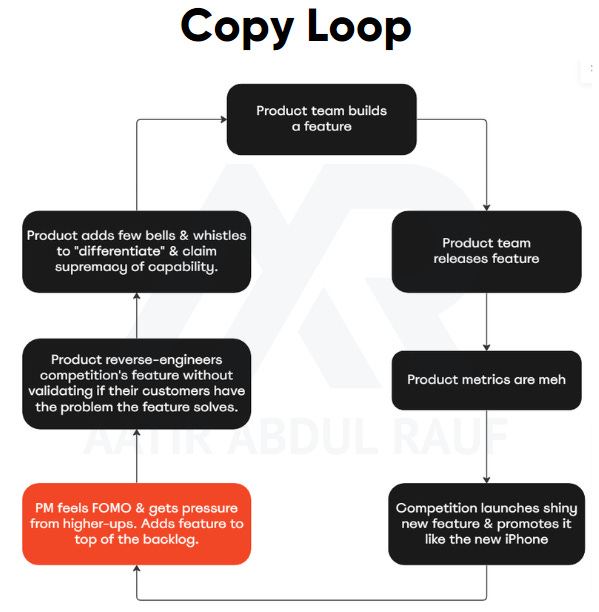 4 Negative Loops you should avoid as a PM
