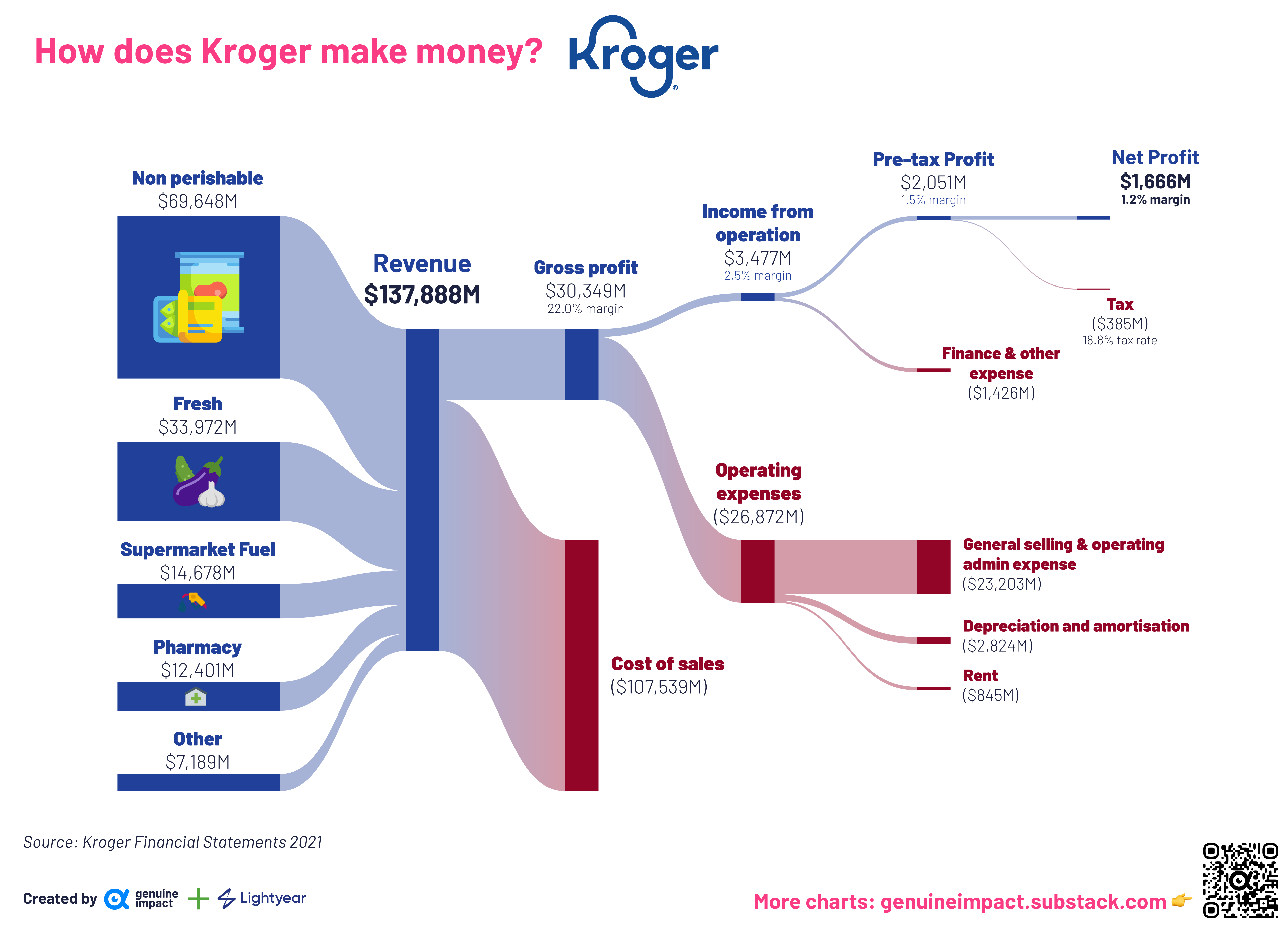 5 new charts - grocery stocks 101 + a bonus video on Apple!