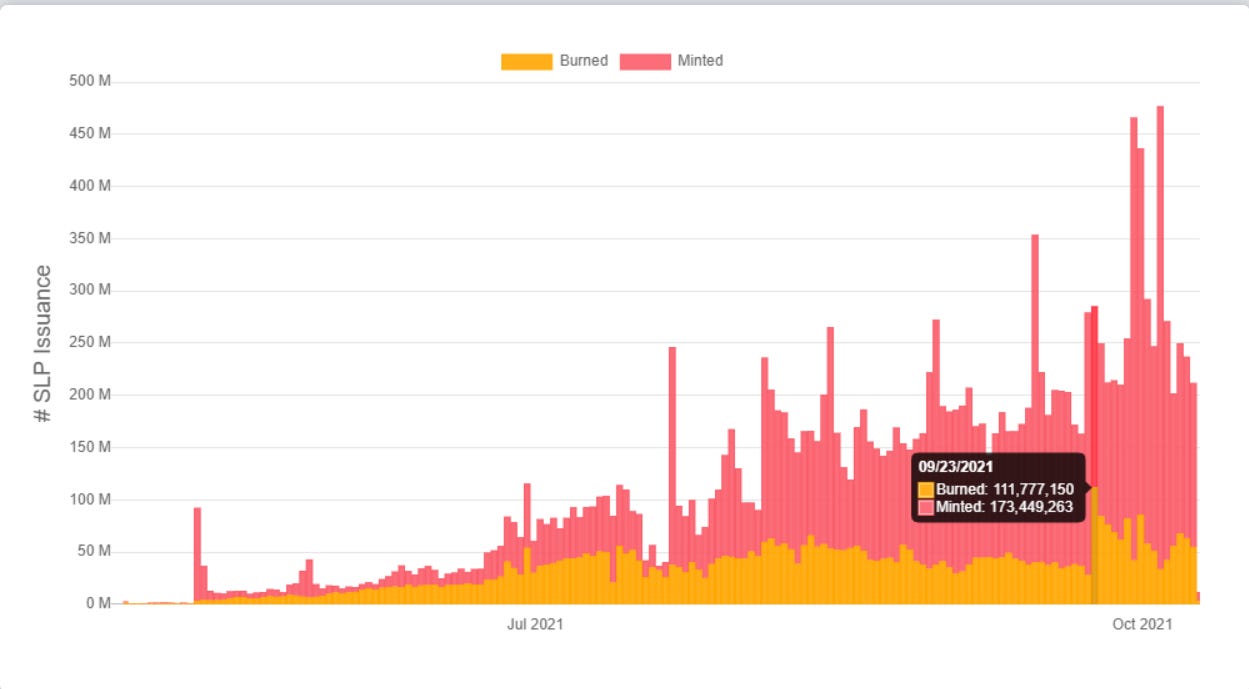 Axie Infinity Economics 101 - by William M. Peaster