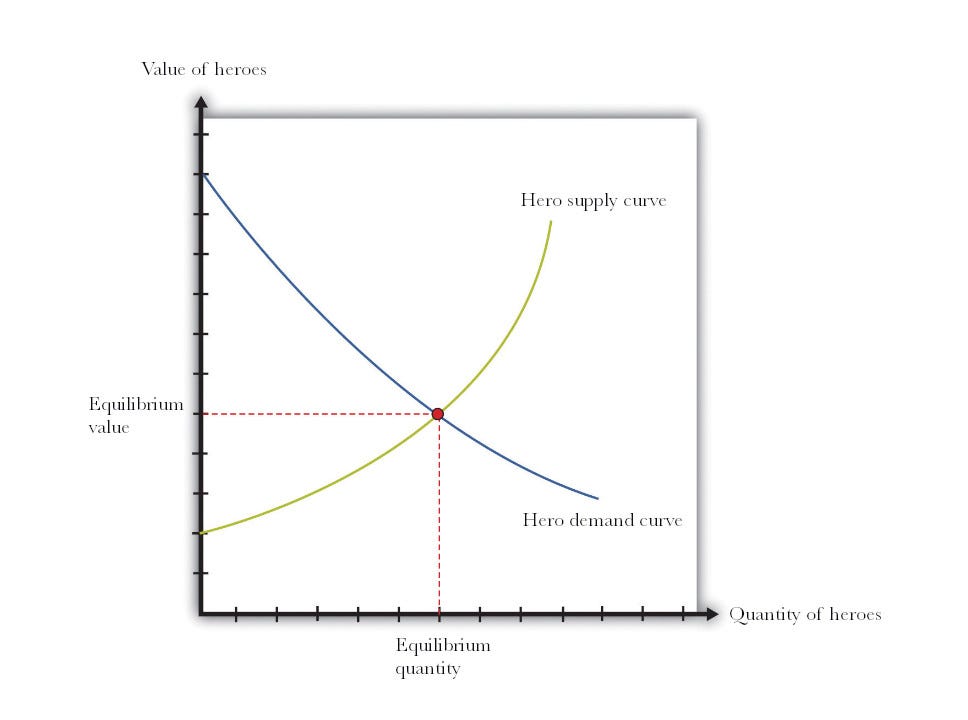 The Hero Economy - by Harrison Koehli