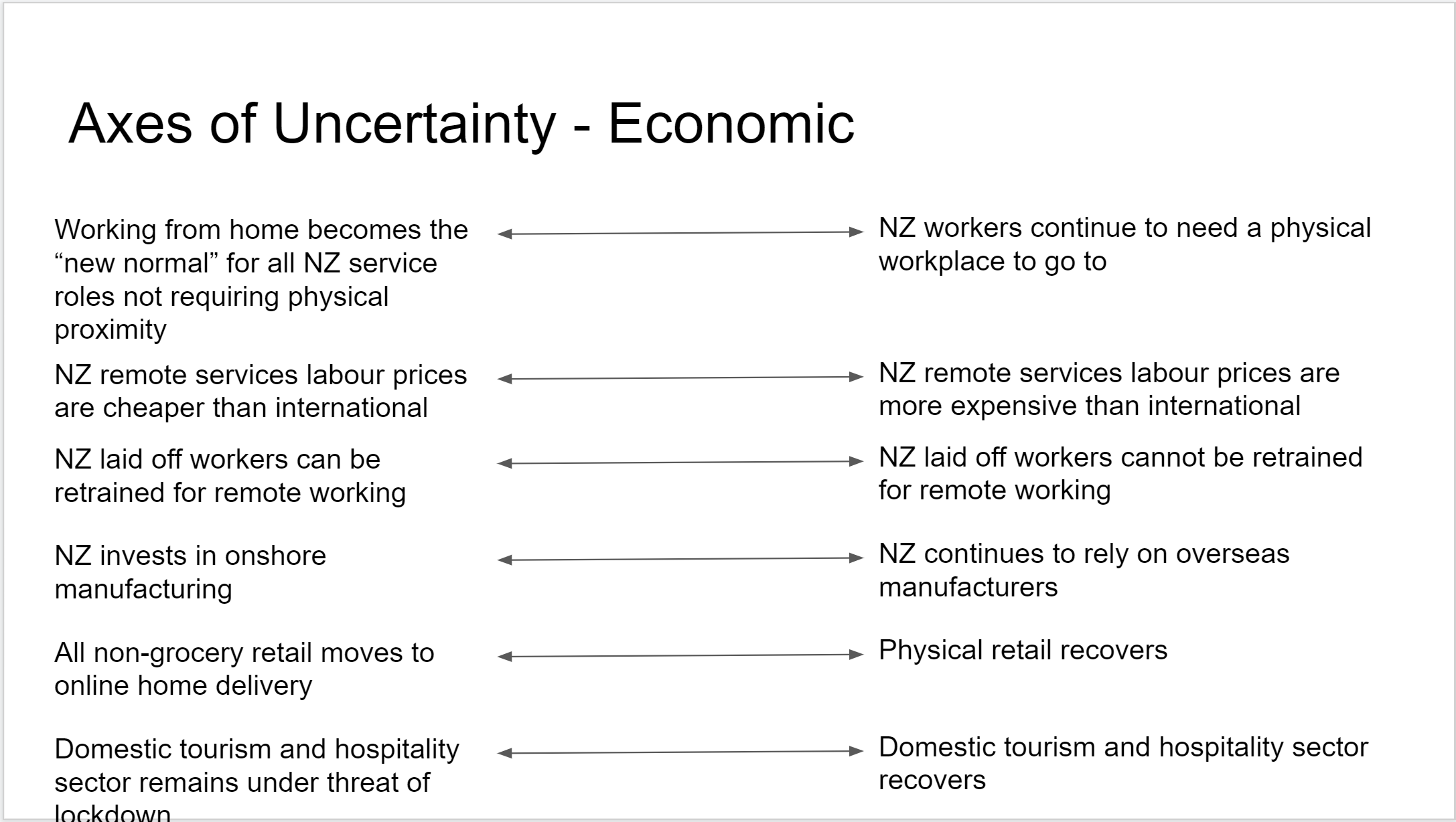 Post-Covid-19 - some "axes of uncertainty" scenarios for New Zealand Inc.