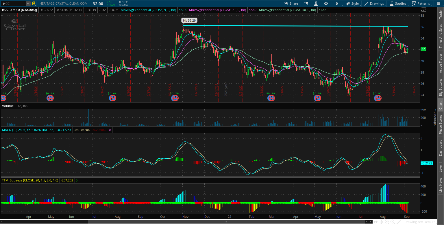 Mosaic Chart Alerts - by Mosaic Asset Company
