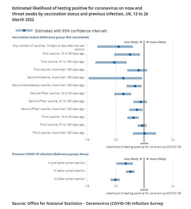 New UK Data shows Masks make No Difference