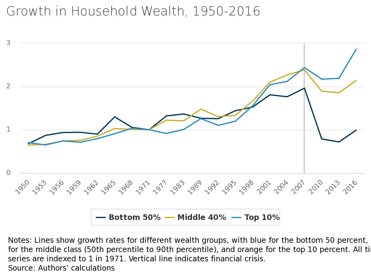 Why the U.S. middle class is feeling squeezed