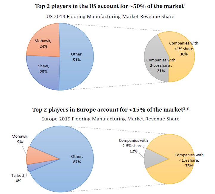 Victoria plc - Trillo Investor - Inversión a Largo Plazo