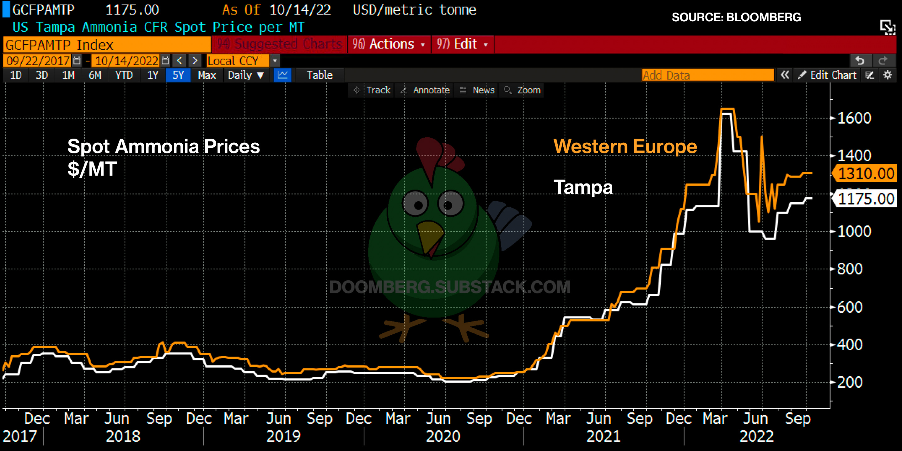 Chicken's Razor - Doomberg