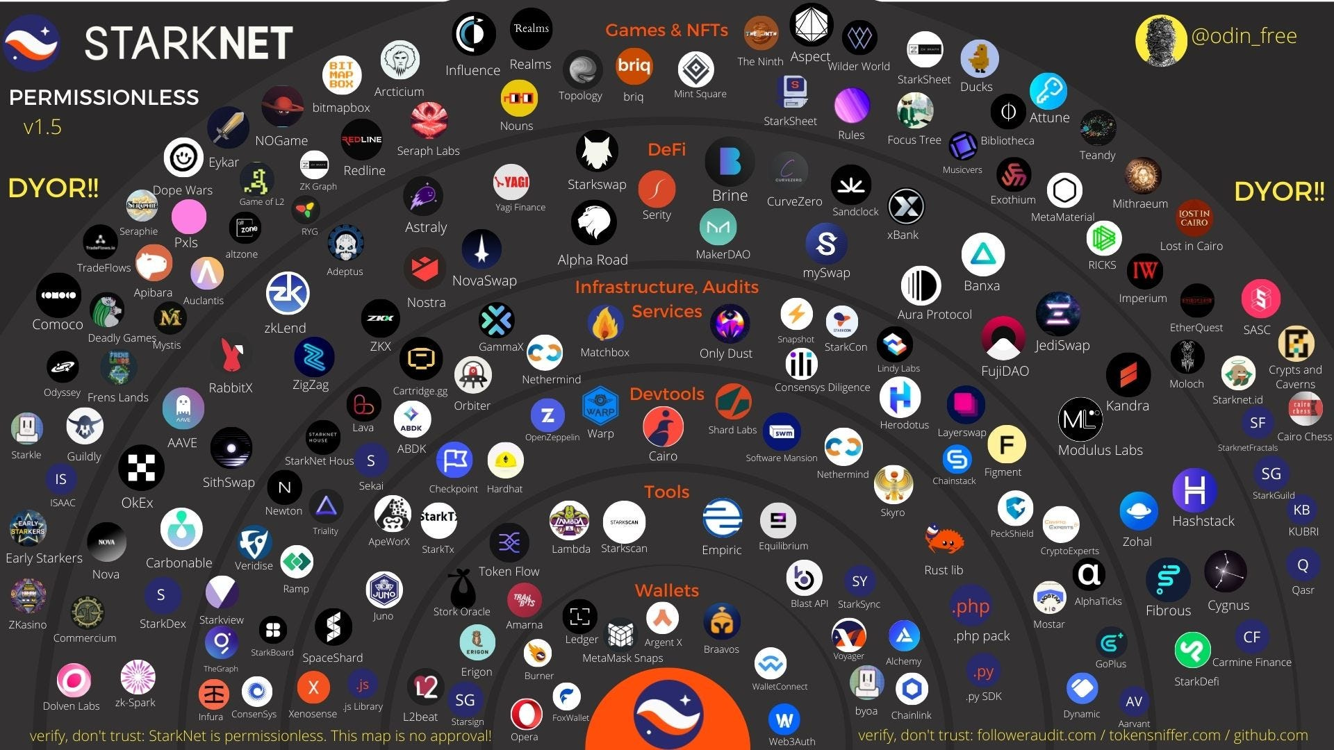 StarkNet Haftalık Özet #7 - by 0xRemiss