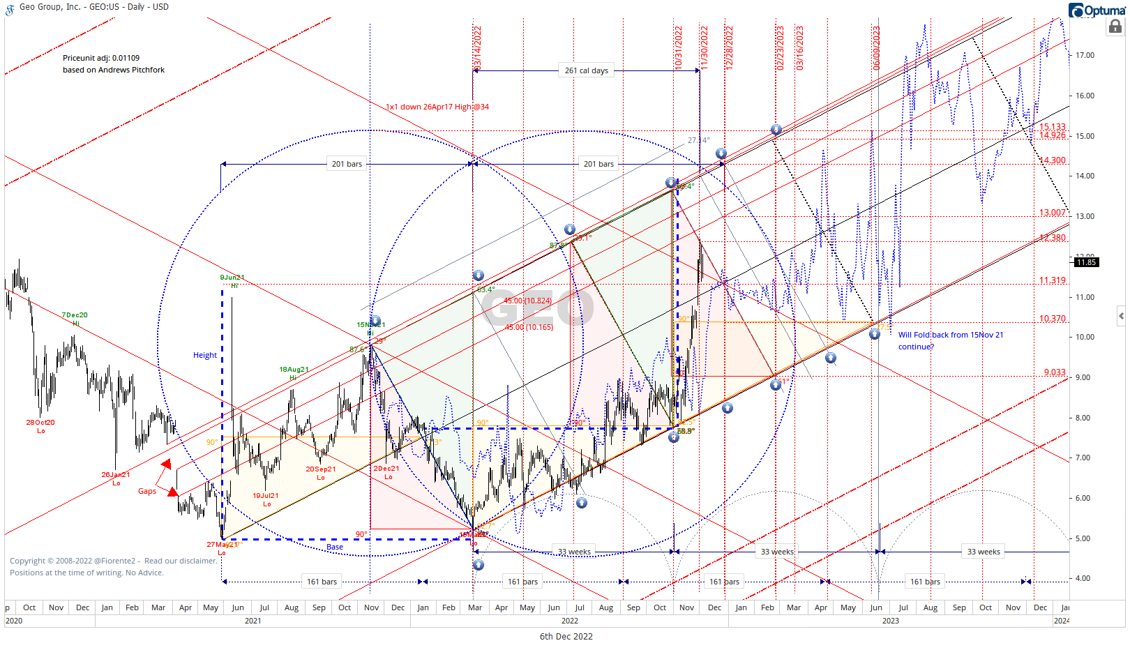 $GEO - deep dive - @Fiorente2’s Newsletter