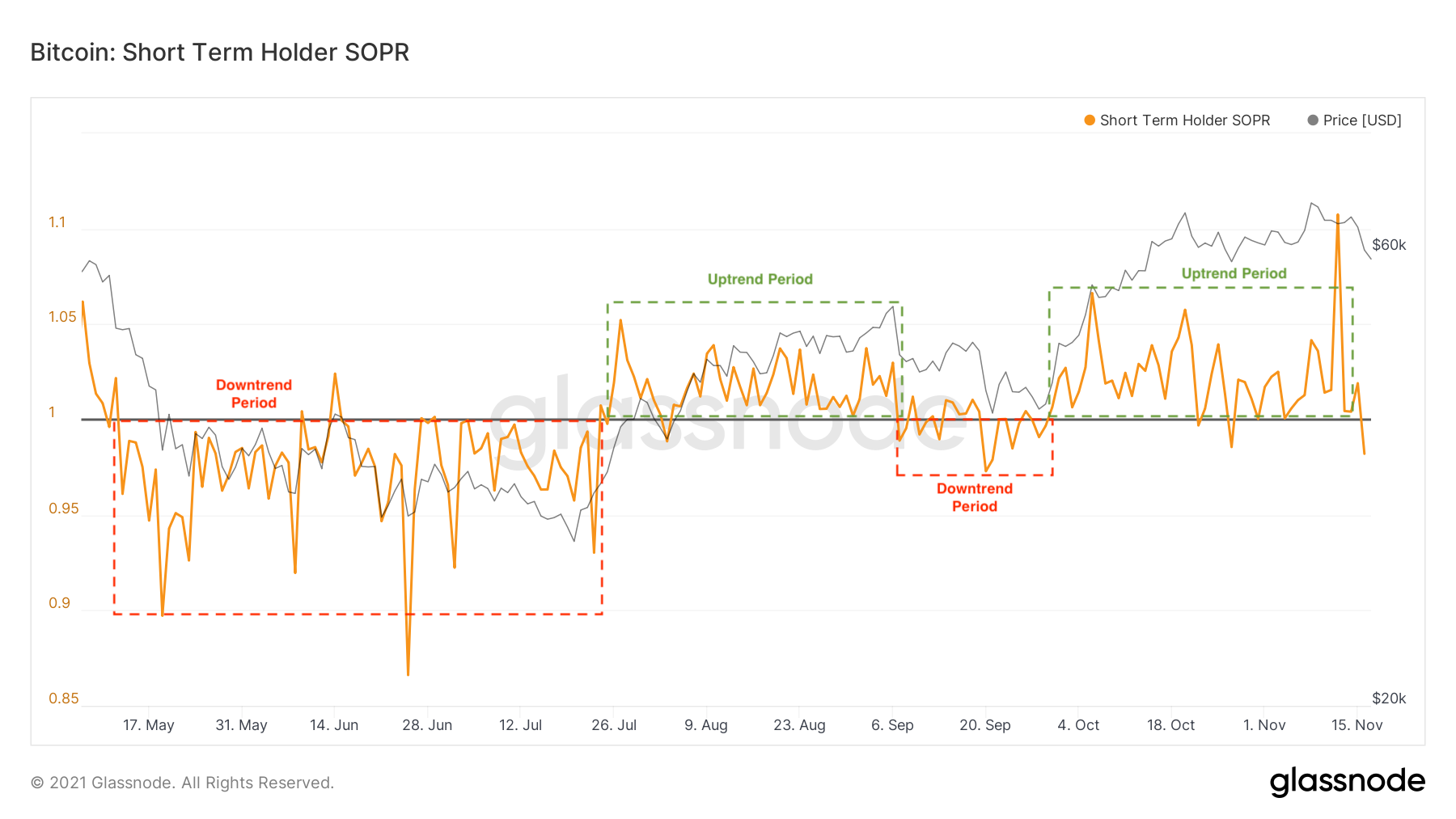 Letter no. 11: No straight line uptrend - by Dor Shahar