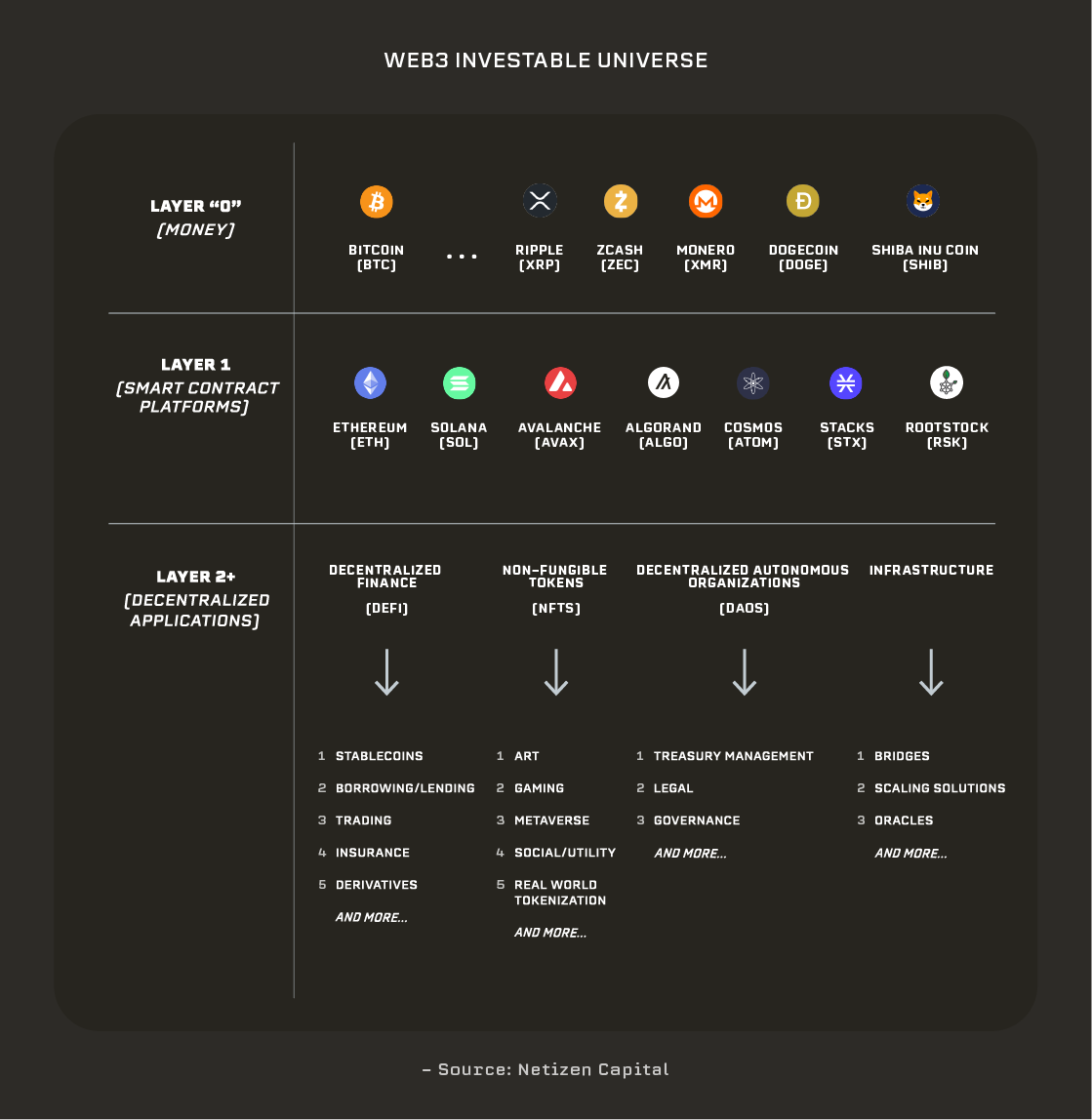 The Netizen Way - by Netizen Velez - The Netizen Revolution