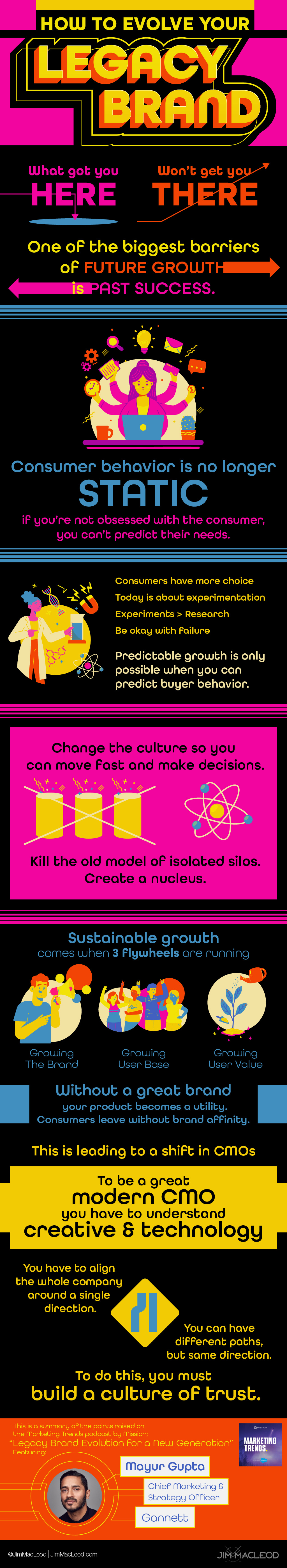 How to Evolve Your Legacy Brand - by Jim MacLeod