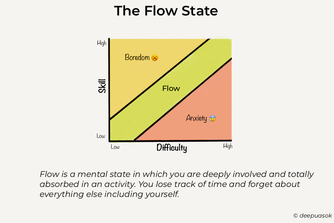 The Flow State, Confirmation Bias, and The Ego Depletion Theory