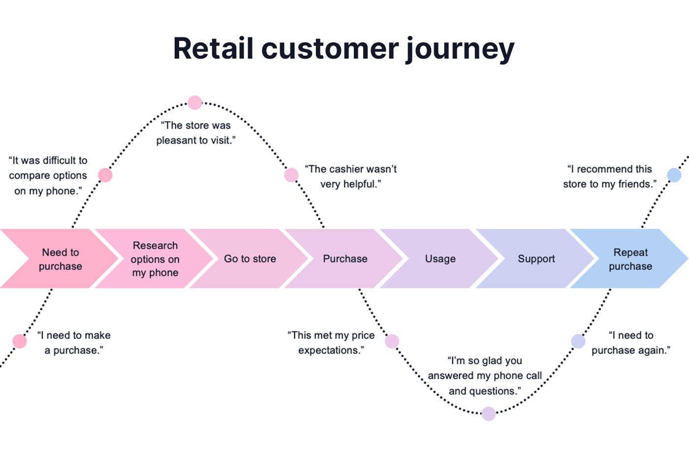 🕵️‍♂️ Week 19 - How to discover customer needs