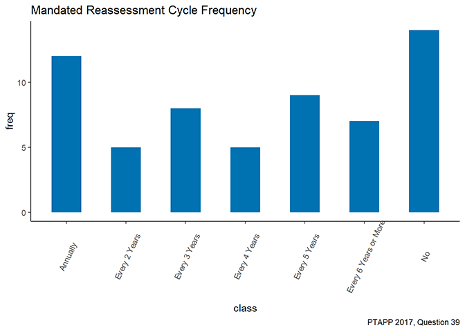 Does Georgism Work?, Part 1: Is Land Really A Big Deal?