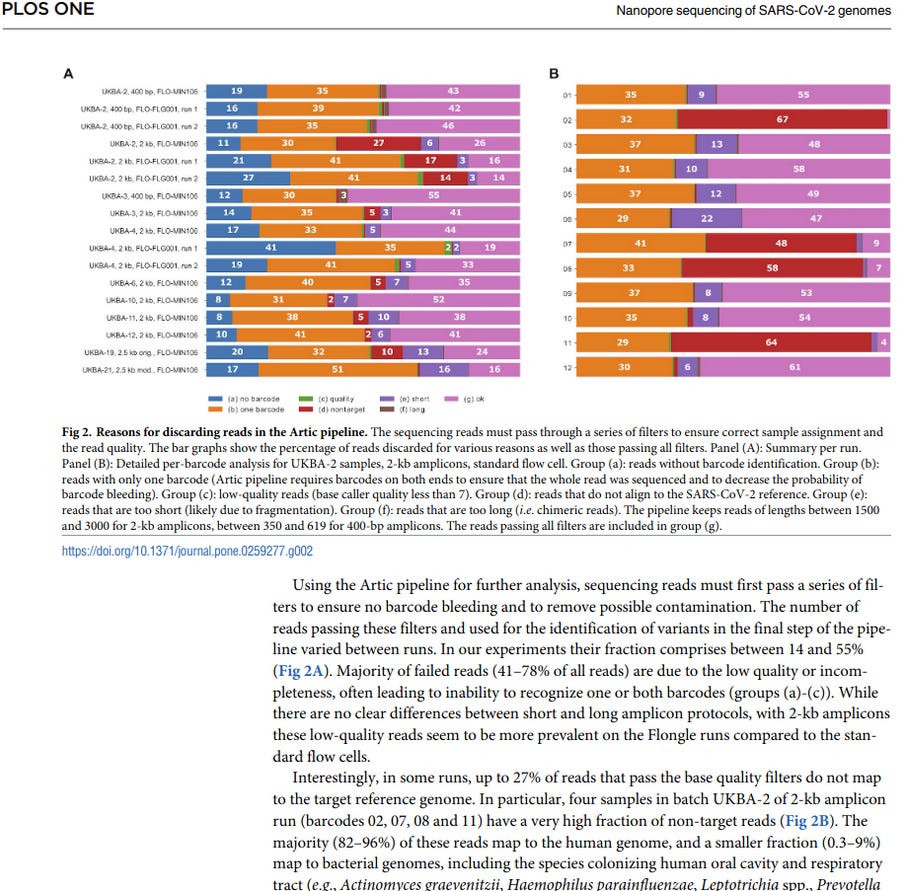 Sequencing of tiled PCR-generated amplicon pools