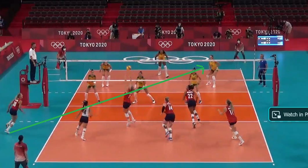 Hitting Toolkit Part 1 - Smarter Volley by Joe Trinsey