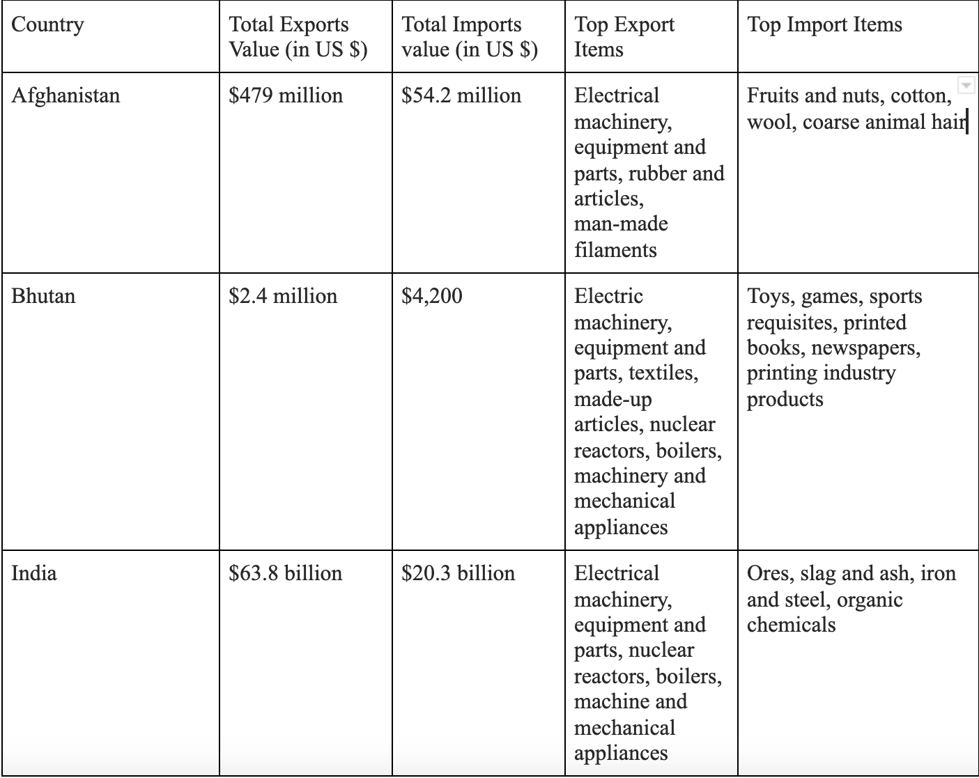 Blending Borders #2 - by Ameera Rao - Blending Borders