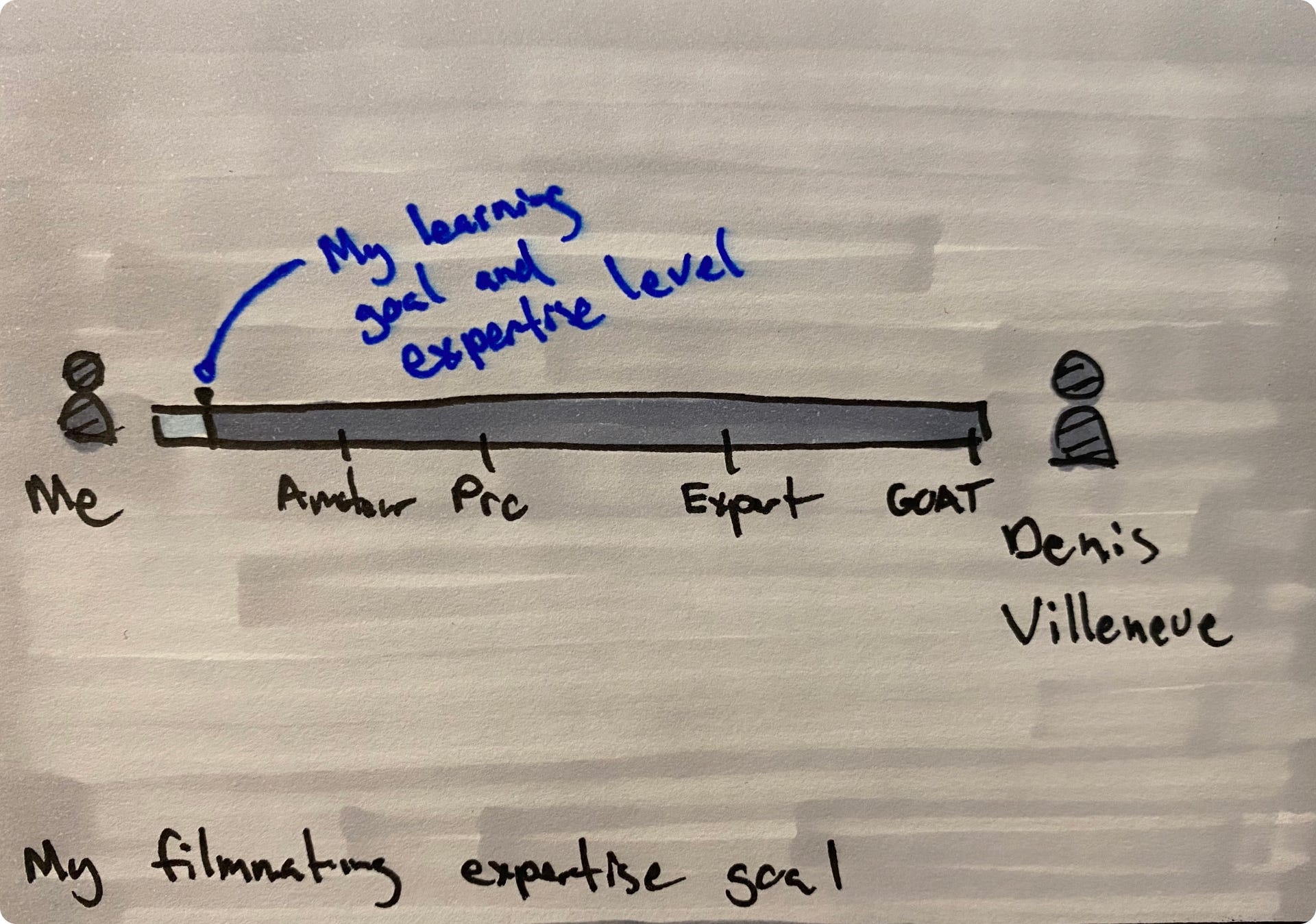 Self-learning and the power of autodidacticism