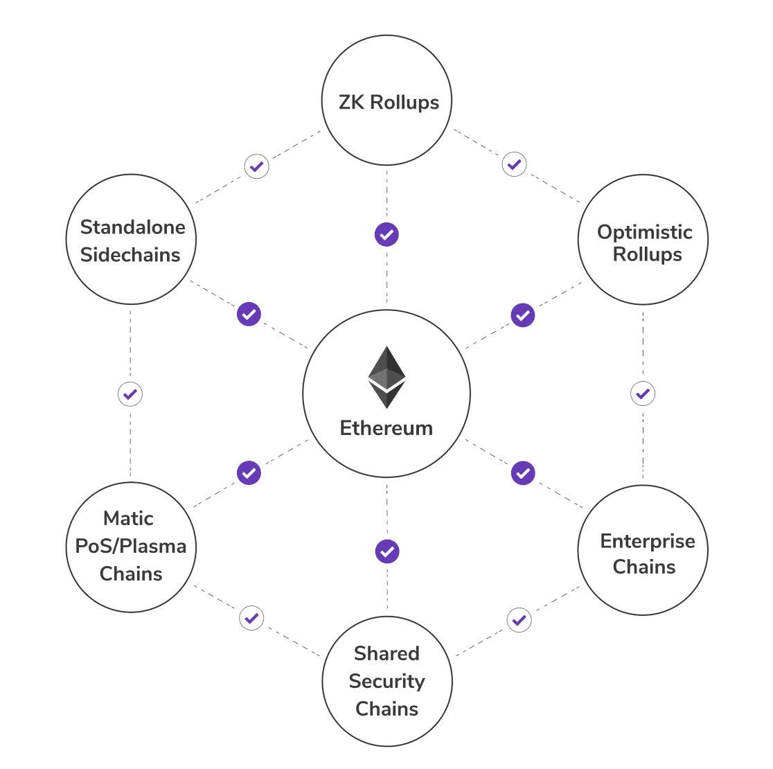Polygon - Etherbridge