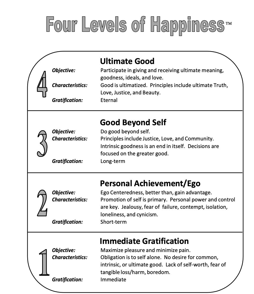 On Mimesis, Thick Desires, and the Four Layers of Happiness