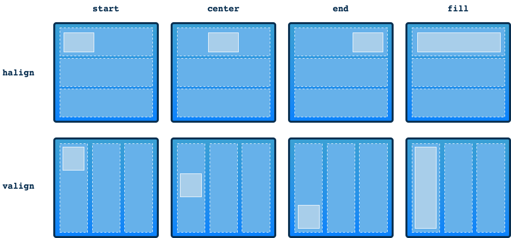 Understanding GTK Layouts - by Erik Engheim - Erik Explores
