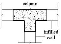 Comparing Rectangular and Circular Columns