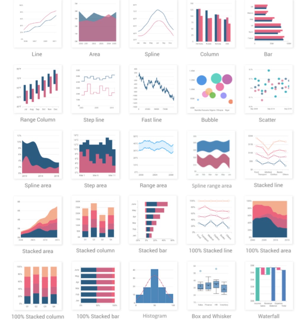30 Flutter Tips| FT27: Pie Chart and Bar Graph In Flutter