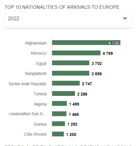 As numbers fleeing Egypt soar, EU gives Al-Sisi millions to crack down ...