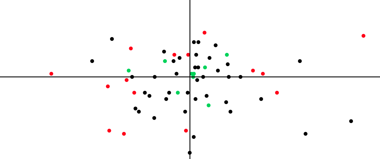 LIV Golf, Optimal Punting and Dispersion