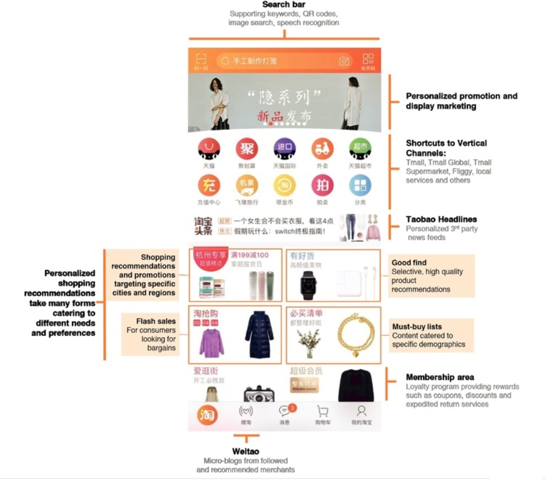 Future Tech China: How Taobao Turned Product Listings Into Entertainment