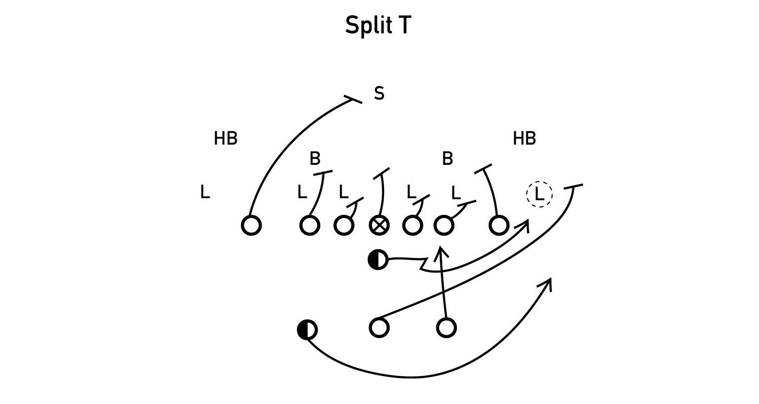 Terminology... Three Yards and A Cloud of Dust