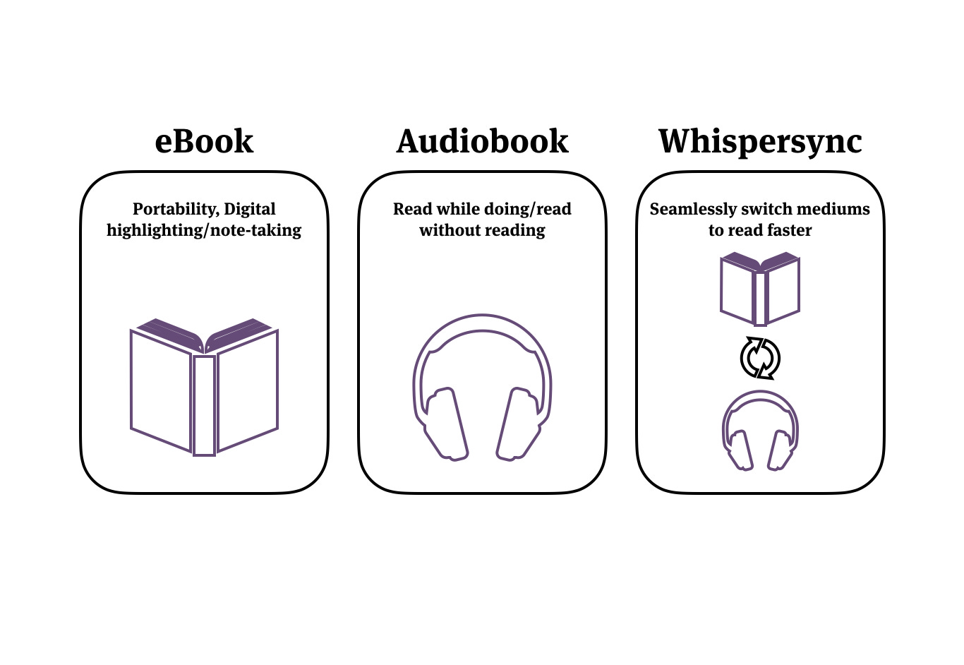 The Limits of Amazon Whispersync for Voice