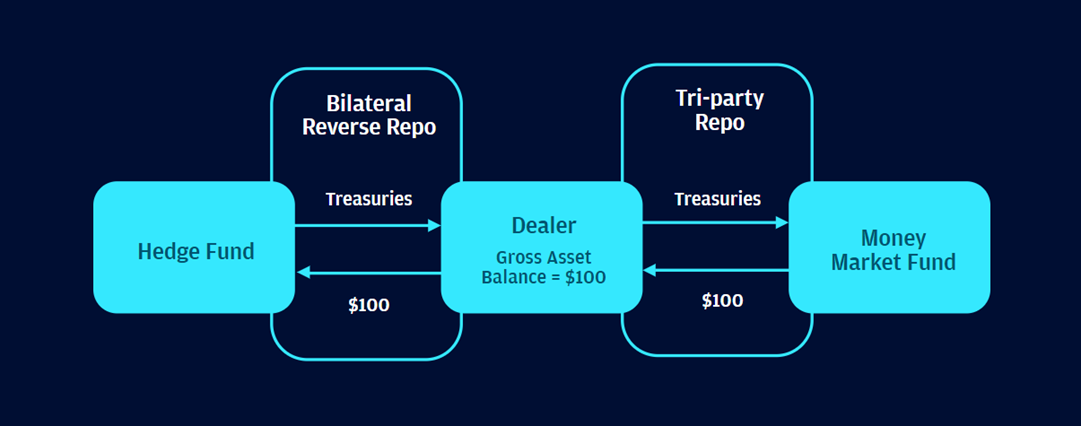 Issue #39: Repo Review: Sponsored Repo - by Maroon Macro