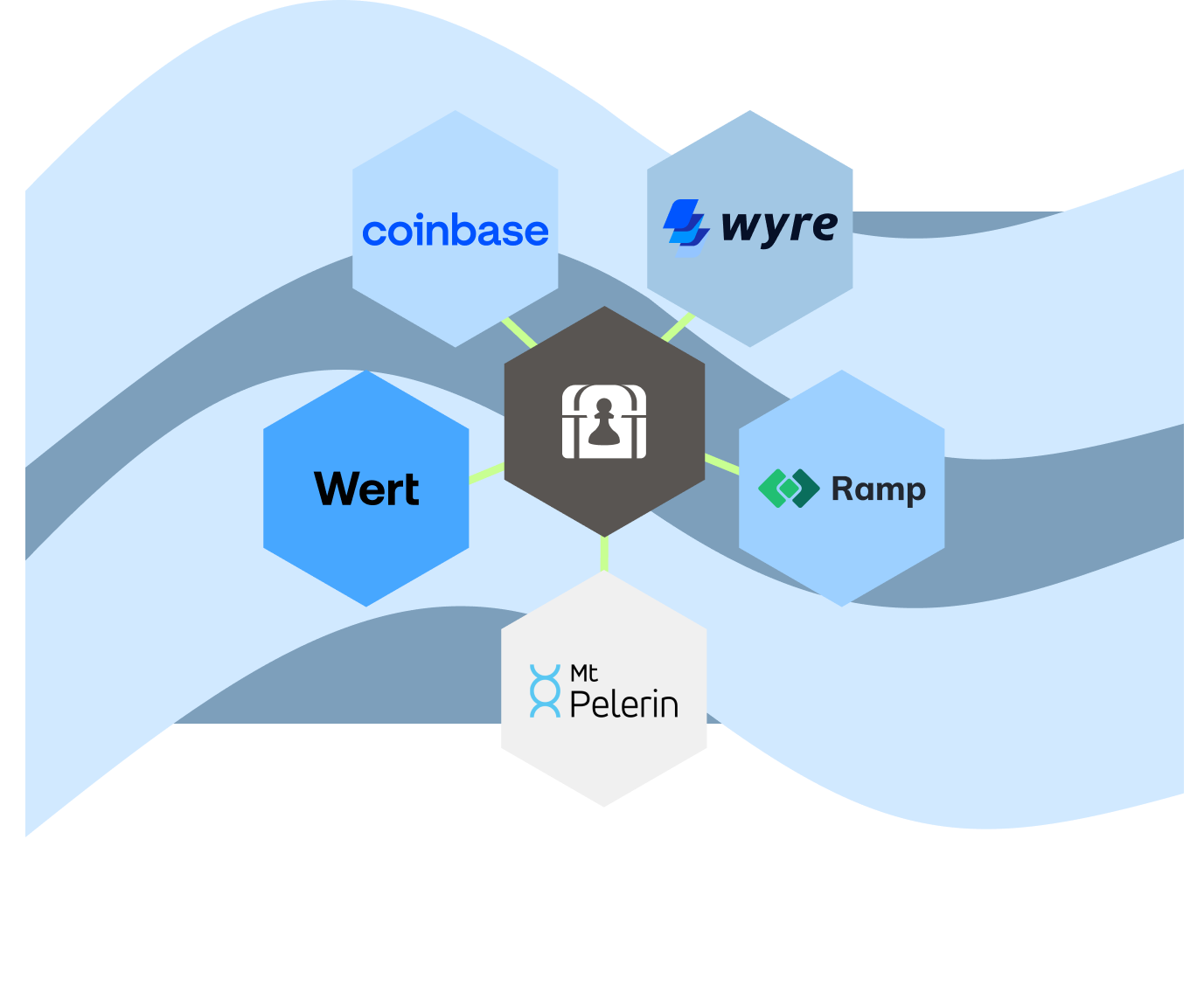 Moving funds just got easier - by TreasureChess.eth