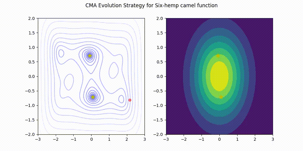 Weird RL with hyperparameter optimizers - by Jacob Pettit