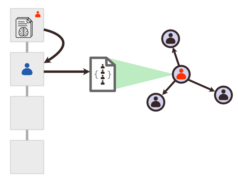 The Billion User Social Graph - by Jon Stokes