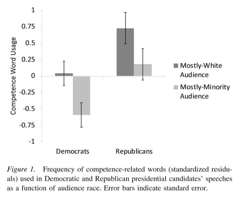 Data on Racism – Part 4 - Big Picture by Paul Taylor