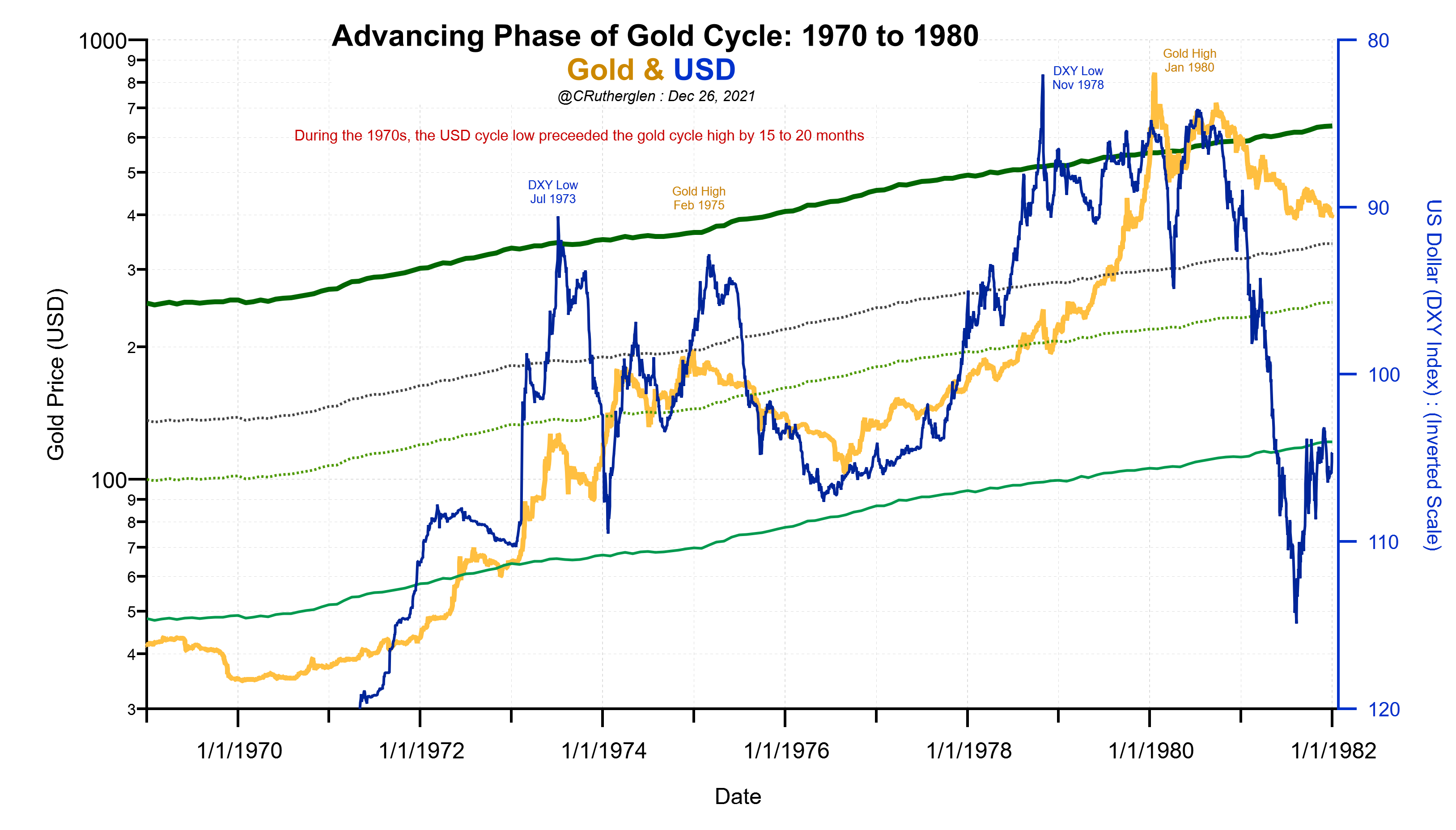Primer for Gold Investors - by Chris Rutherglen PhD