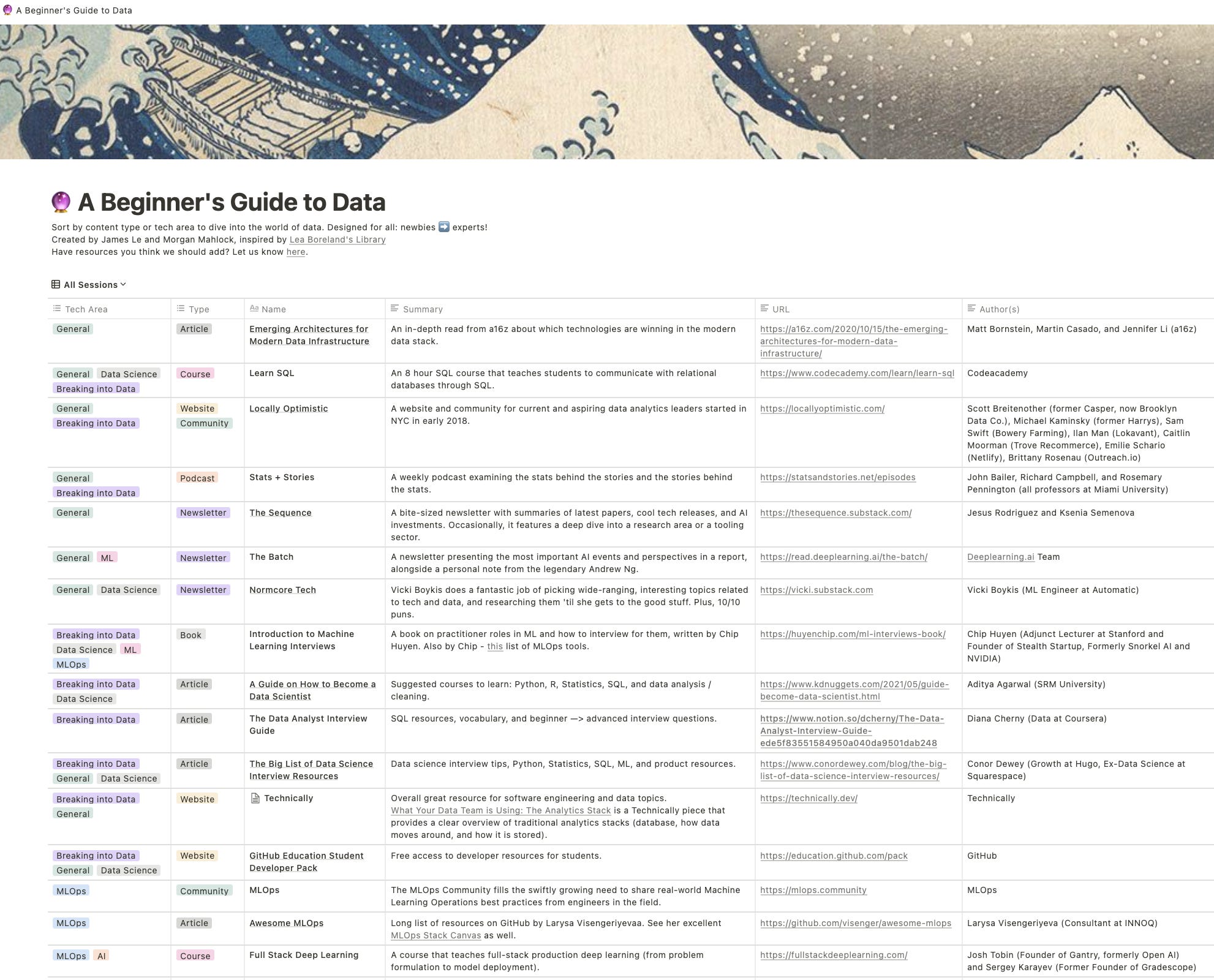 🔮 A Beginner's Guide to Data - by Morgan - alohomora