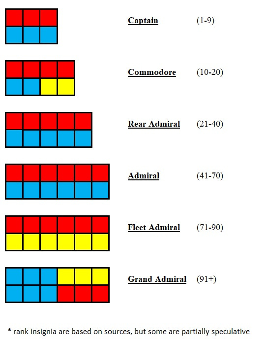 Essential Guide #2: Principles of Fleet Command