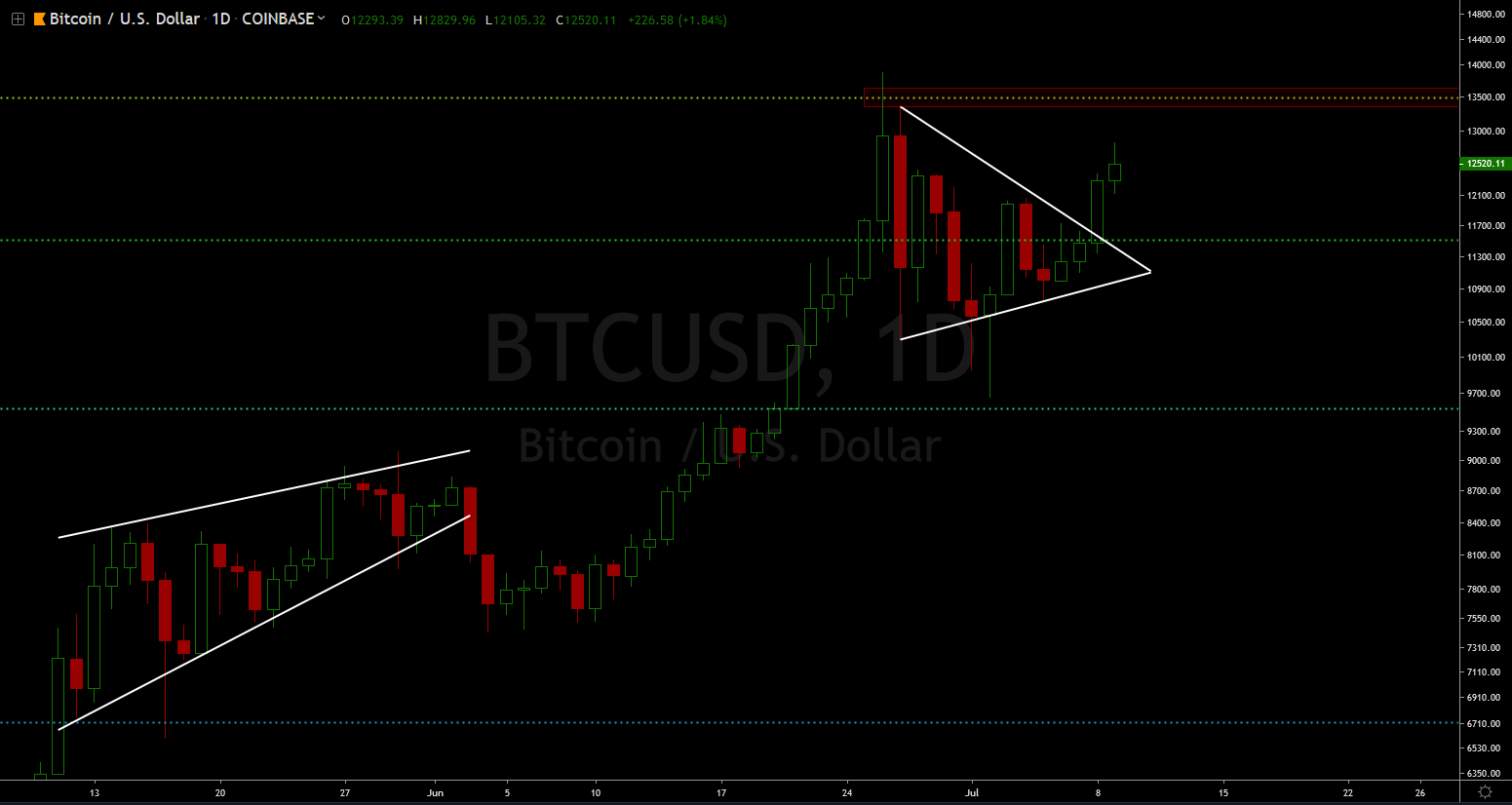 CoinSheet | Dmitriy | Substack
