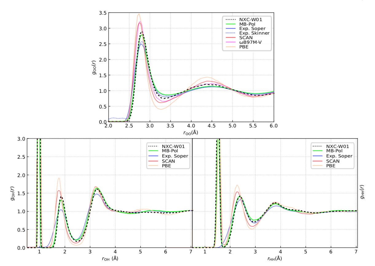 Neuralxc A Machine Learning Method To Create Accurate Dft Density Functionals